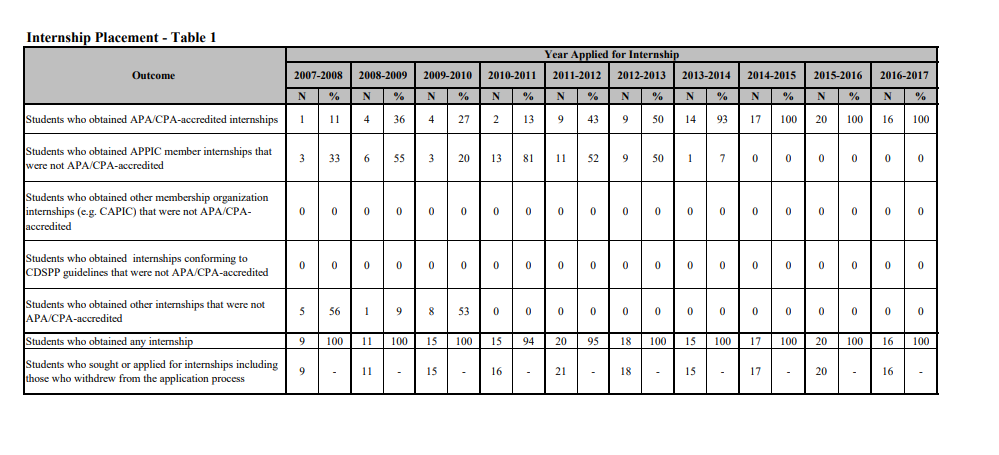 PhD/PsyD - Careers in mental health and notes on what to avoid in a ...