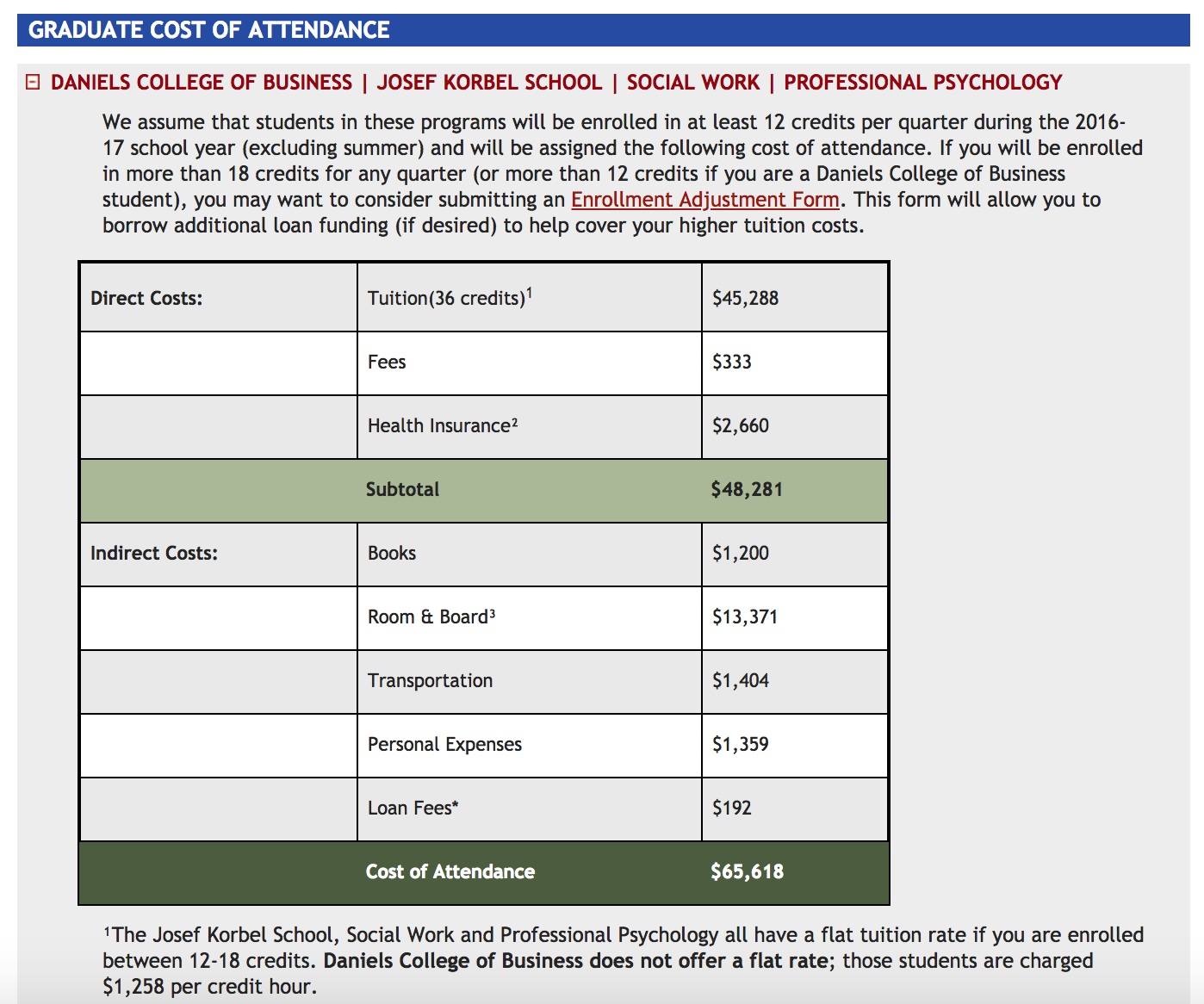 PhD/PsyD - PsyD Tuition: How much is too much? | Student Doctor Network ...